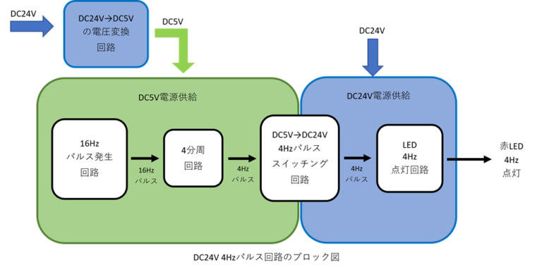 DC24V 4Hzパルス回路設計（ハード版） | エレキ設計の窓