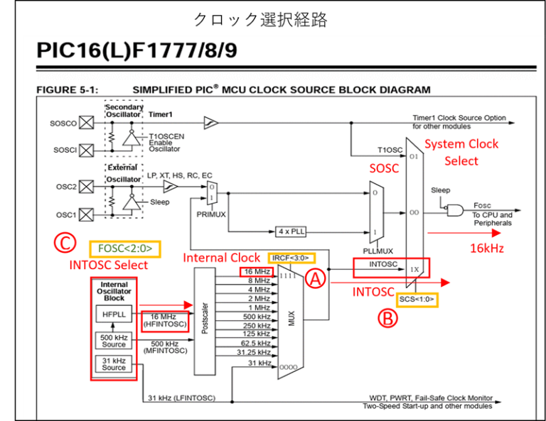 DC24V 4Hzパルス回路設計（ソフト版） | エレキ設計の窓