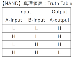 【シーケンス制御をハード回路で実現】論理演算回路編 | エレキ設計の窓